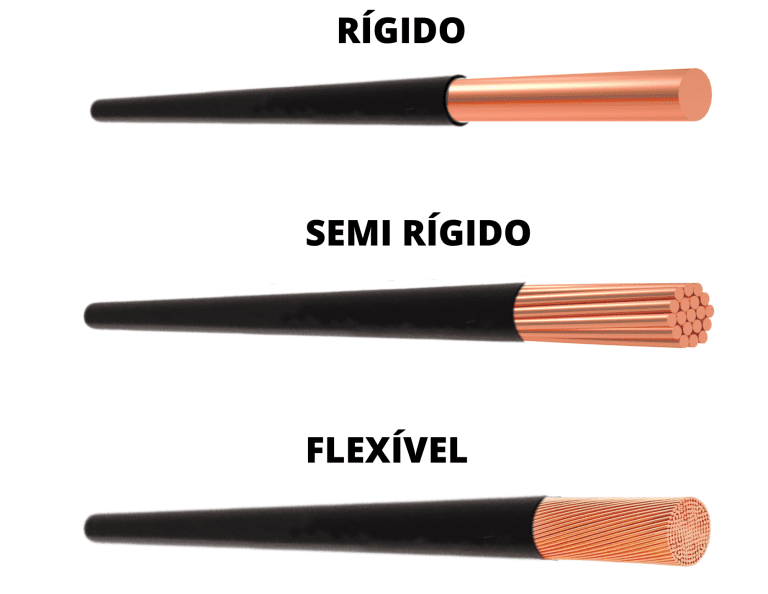 Cabo Flex vel Semi R gido E R gido Entenda As Diferen as cabo-flex-vel-semi-r-gido-e-r-gido-entenda-as-diferen-as